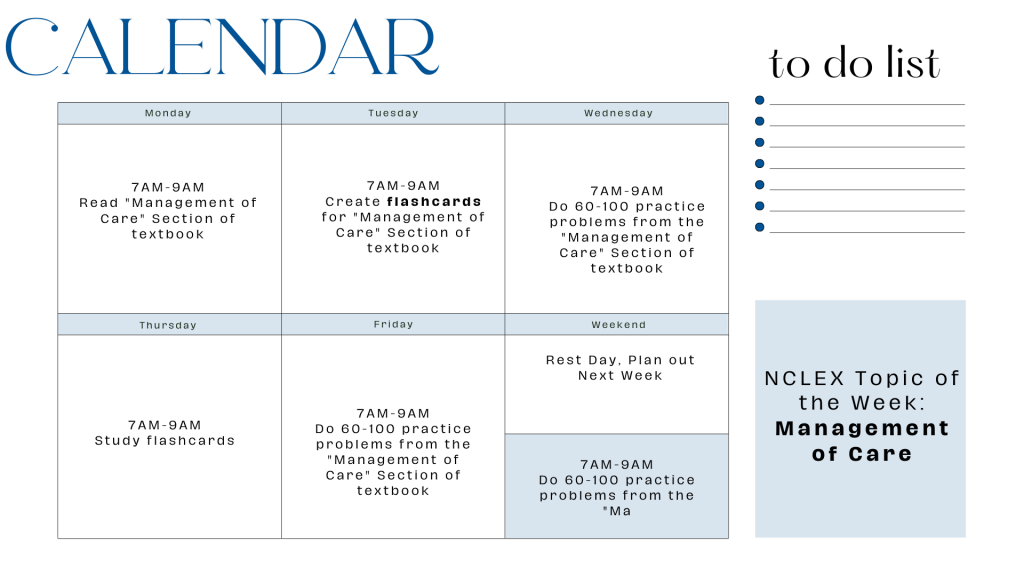 Preparing for the NCLEX - NCLEX Series Part II